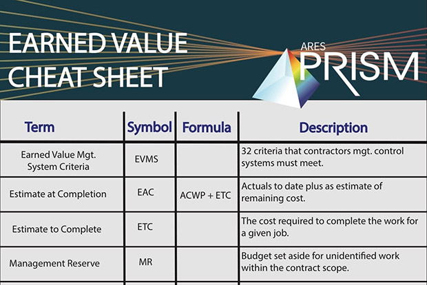 Earned Value Management (EVM) cheat sheet. Earned Value Management (EVM) cheat sheet.
