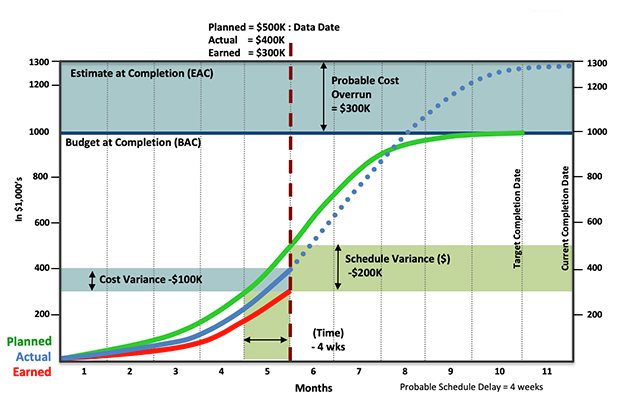 White Paper Time Phased Budget Vs Cost Loaded Schedule white-paper-time-phased-budget-vs-cost-loaded-schedule
