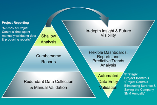 Project Controls: What It Is & Why It's Important