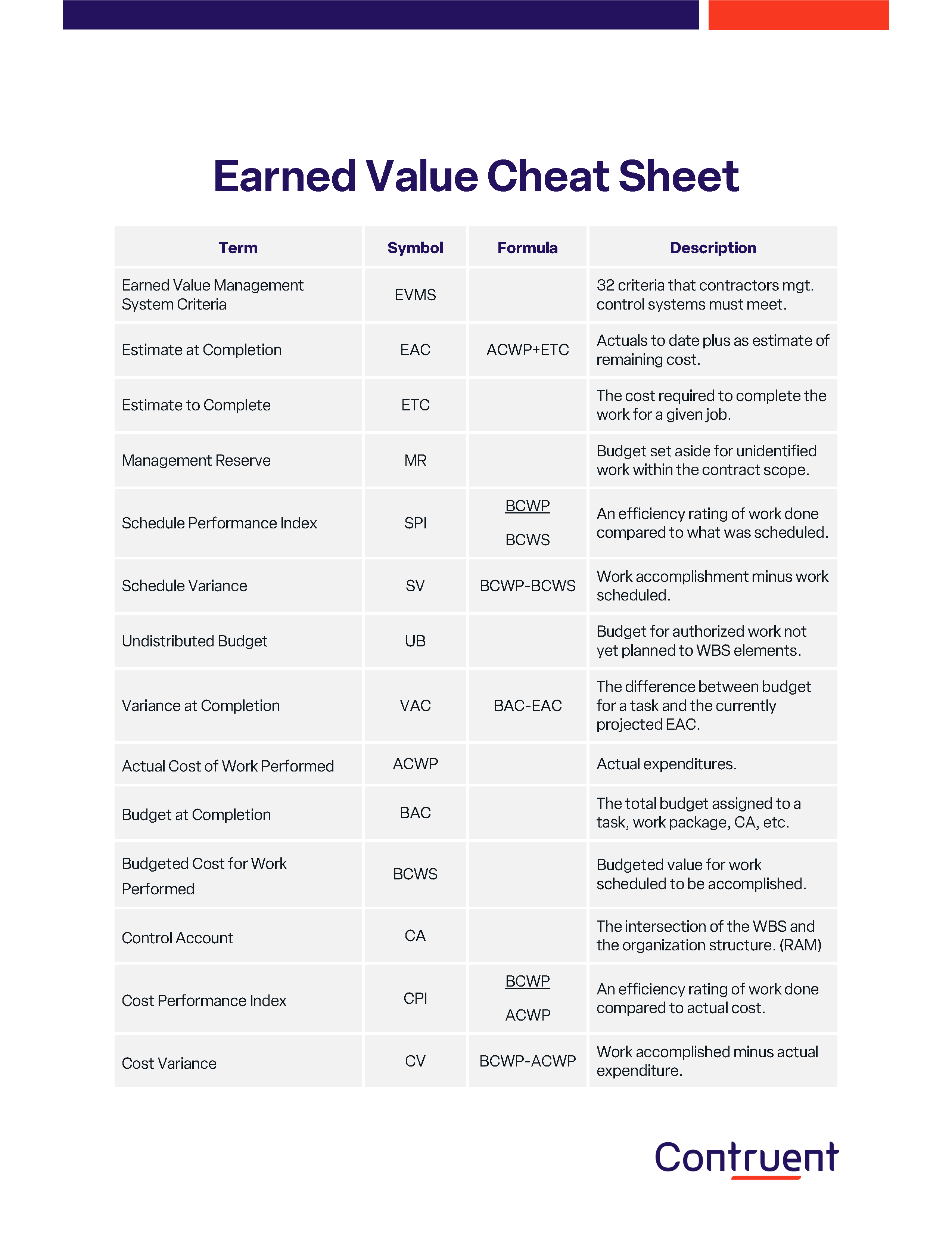 Earned Value Management Cheat Sheet Earned Value Mana - vrogue.co Earned Value Management Cheat Sheet Earned Value Mana - vrogue.co