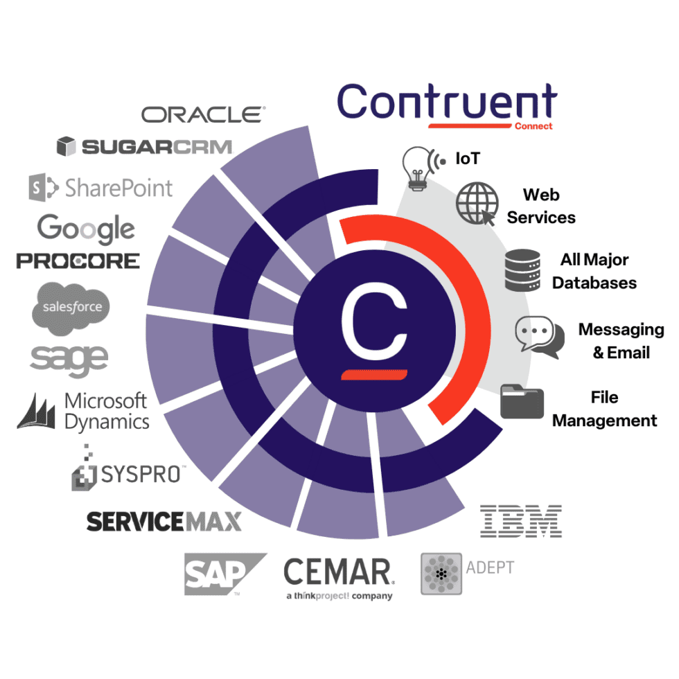 Advanced ERP Integration - Contruent